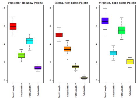 r for newbies explore the iris dataset with r by data datum medium