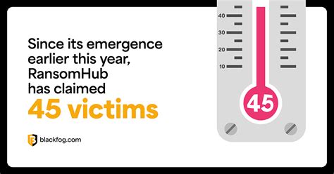 Ransomhub The Rise Of A New Ransomware Threat Blackfog