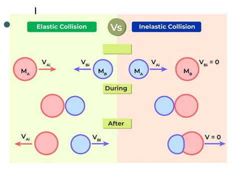 Ch63 Elastic And Inelastic Collisionspptpptx