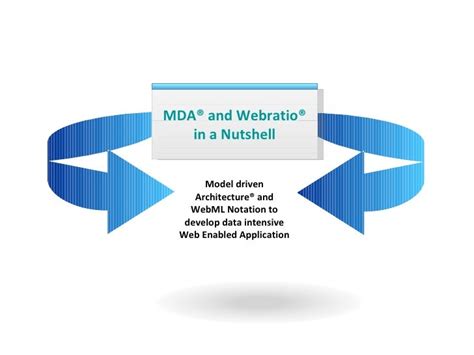 Mda Vs Web Ratio For Non It