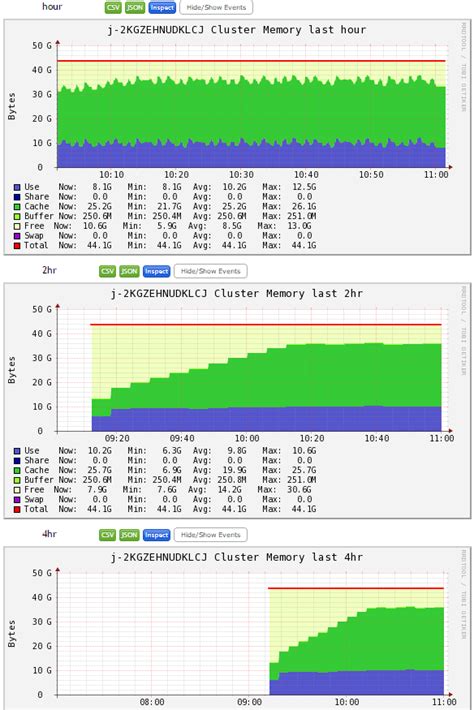 memory problems with spark application on aws emr server fault
