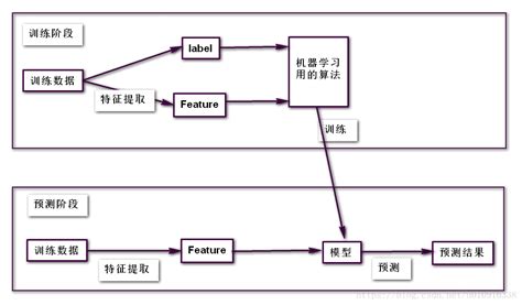 人工智能 ai 机器学习 ml 表示学习 rl 深度学习 dl ai ml dl rl csdn博客