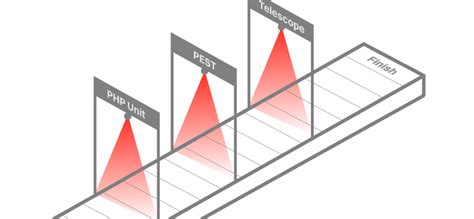 Laravel Testing Essentials Phpunit And Pest For Beginners Lucky Media