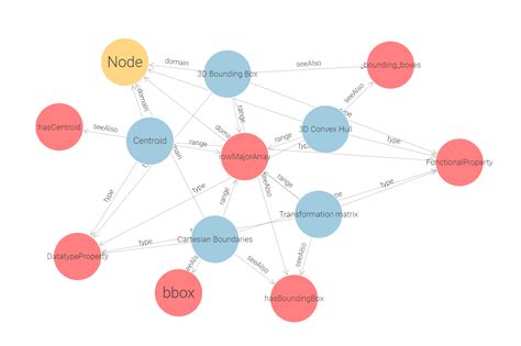 ontology — geomapi 1 0 0 documentation