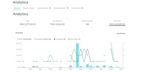 Basit Ali On Linkedin Webdeveloper Freelancer Mernstackdeveloper