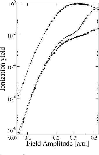 Figure 1 From Nonsequential Double Ionization Of Atoms In Strong Laser Pulses Semantic Scholar