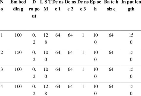Arsitektur 1 Long Short Term Memory Lstm Download Scientific Diagram