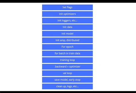 Pytorch Lightning 专门为机器学习研究者开发的pytorch轻量包装器 Pytorch