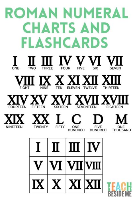Free Printable Roman Numerals Chart Roman Numerals Chart Roman Numerals Numeral