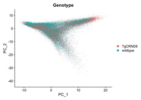 Clustering