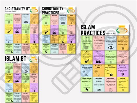 Aqa Gcse Rs Aqa Paper 1 Retrieval Grids Christianity And Islam Teaching Resources