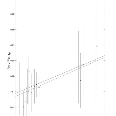Cubic Term Coefficient γ 3 In Cq See Eqs 7 And 8 For Kr As A Download Scientific