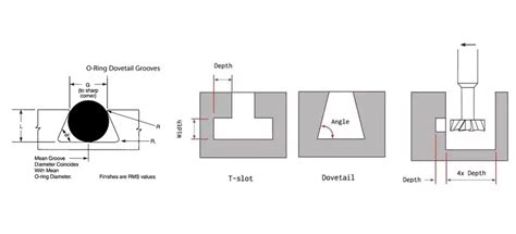 What Is Undercutting In Machining Definitions Processes Types And Practical Applications