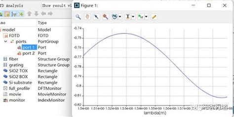 Fdtd 2d Grating Coupler S参数提取 知乎
