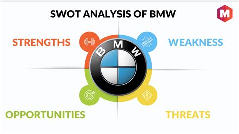 Swot Analysis Of Bmw 2023 Marketing91