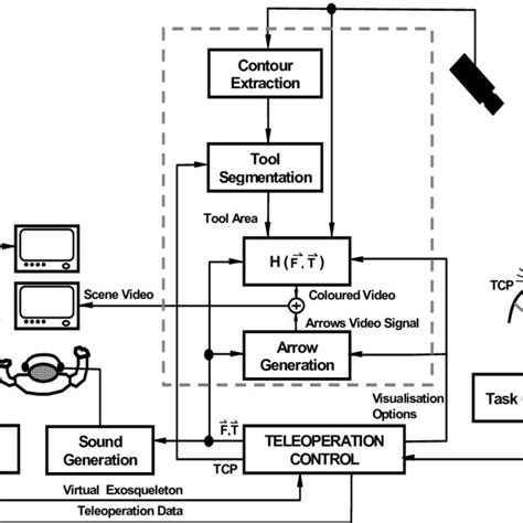 The Audio Generation System Download Scientific Diagram