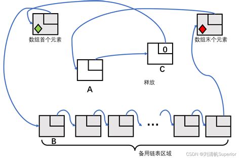 【ds基础】静态链表静态链表初始化 Csdn博客
