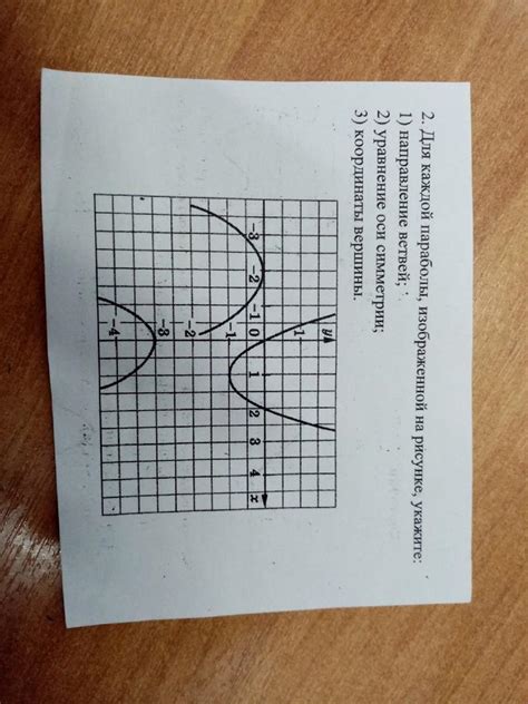 укажите направления ветвей уравнение оси симметрии координаты вершины каждой параболы Школьные