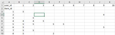 Building A Book Recommender System The Basics Knn And Matrix