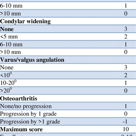 Rasmussens Radiological Grading System Download Scientific Diagram