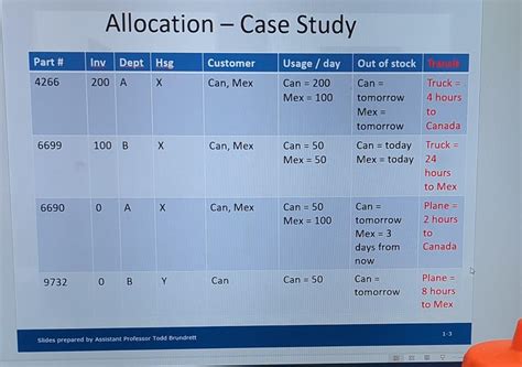 Solved Rationing Is Known At Allocation Of Scarce Resources