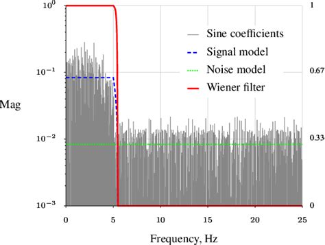 Figure From Frequency Domain Deconvolution For Flight Dynamics Applications Semantic Scholar