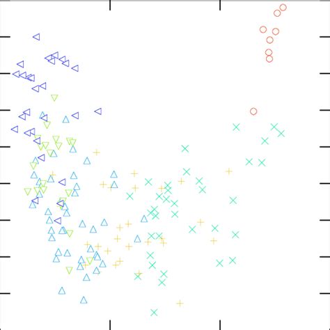 Exponential Distance Model With Hierarchical Clustering Of Regular