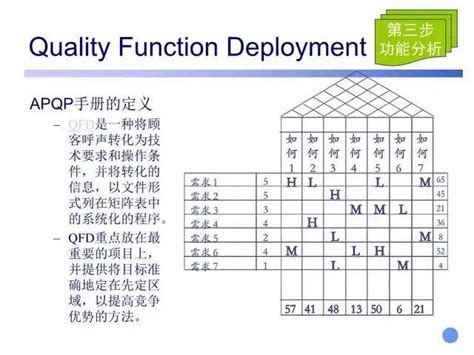 什么是fmea？分享一份fmea培训教材 知乎