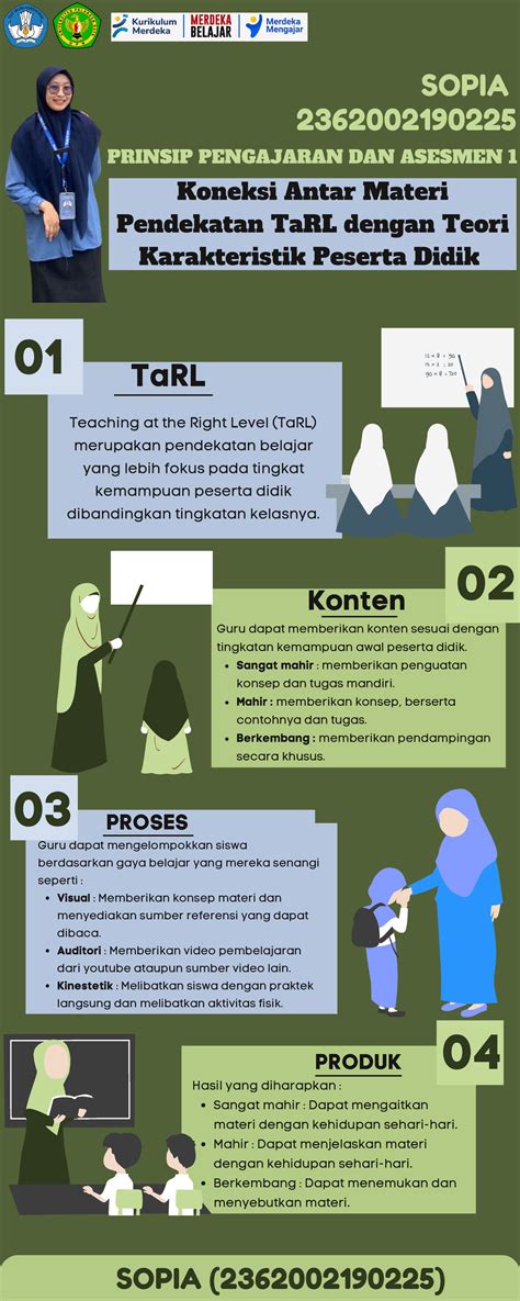 Sopia 01 03 B 3 T3 7 Koneksi Antar Materi 1 Sopia 2362002190225 Tarl Konten Teaching At The