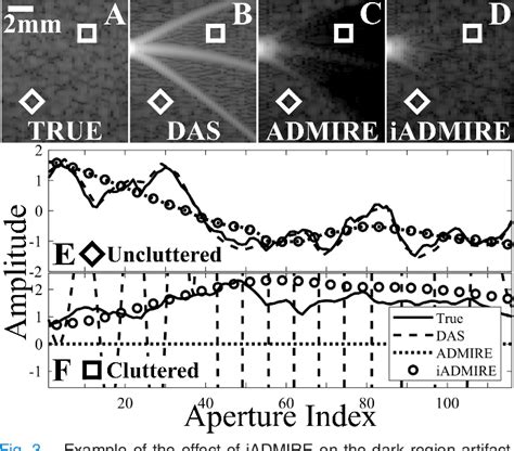 Figure 3 From Iterative Model Based Beamforming For High Dynamic Range Applications Semantic
