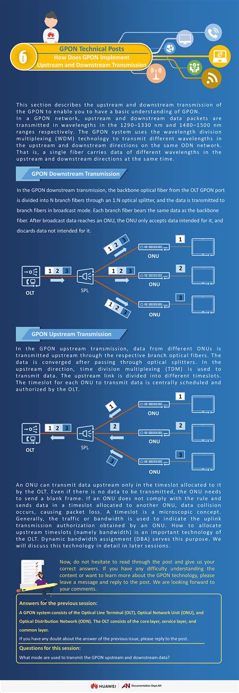 [gpon Technical Posts 06] How Does Gpon Implement Upstream And Downstream Transmission Huawei