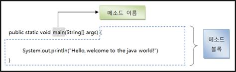 자바 웹 개발 자바 첫걸음 무작정 따라 하기hello Java를 출력시켜 보자