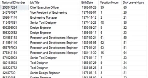 Sql Len Transact Sql Essential Sql