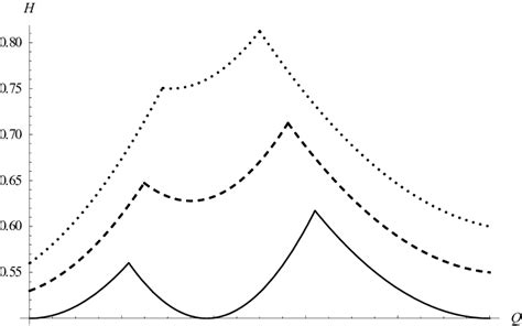 For Uniform Distribution And The Model Parameters