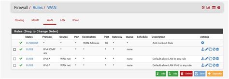 Ipsec Vpn Tunnel Between Palo Alto And Pfsense Firewall