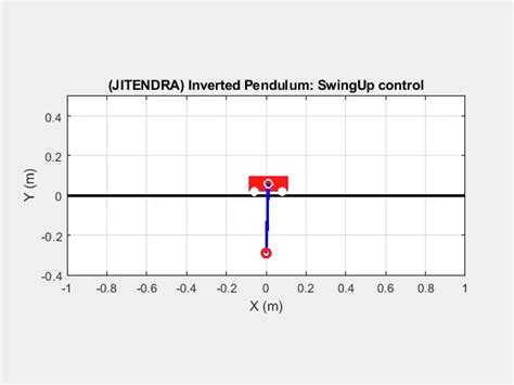 github jitendra825 inverted pendulum this is the simulation