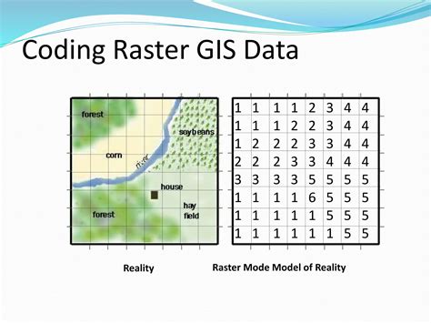 Gis Geographical Information System And Global Positioning System In Geography Pptx Graphics