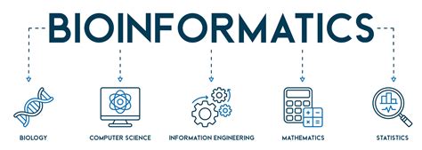 Bioinformatics Banner Website Icon Vector Illustration Concept With