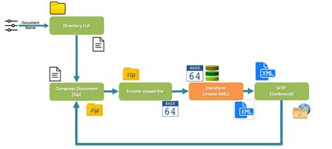 Data Workflows You Should Automate Now LANSA