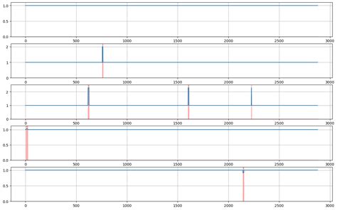 Synthetic Data Generation Gluonts Documentation