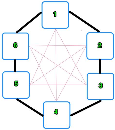 Lasso Vs Principal Component Regression Or Partial Least Squares