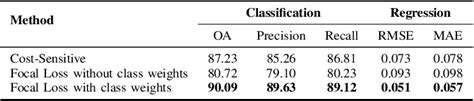 table vi from a multitask deep learning model for classification and