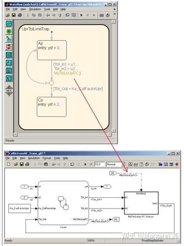 汽车功能软件开发 01 概述 知乎