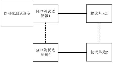 Adaption Device Configured For Multi Configuration System Eureka