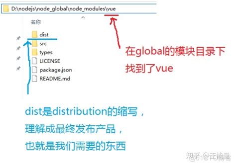 npm build指定node modules的目录进行打包 mob6454cc690811的技术博客 51cto博客