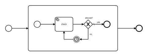 Cant Change Gateway Output When Inside A Subprocess Issue Bpmn Io Bpmn Js Token