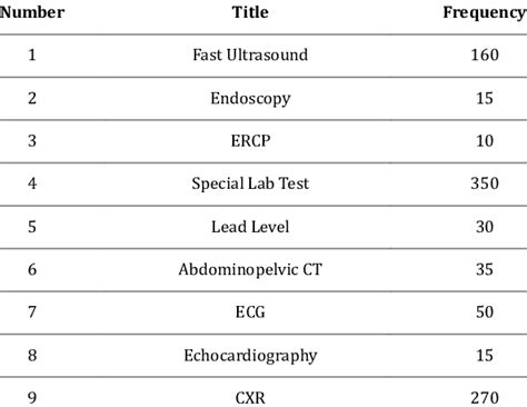 Frequency Table Of Diagnostic Test Download Scientific Diagram