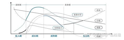 产品经理一定要知道的12个商业模型！ 知乎