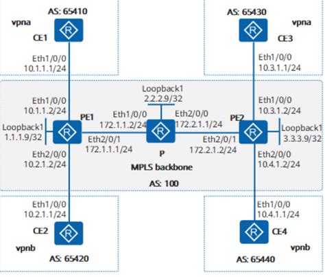 Datacommpls Vpn实验手册md At Main Datacom 行癫代码库