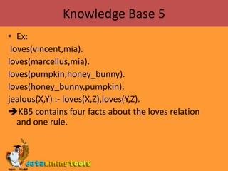 PROLOG Fact Roles And Queries In Prolog PPTX
